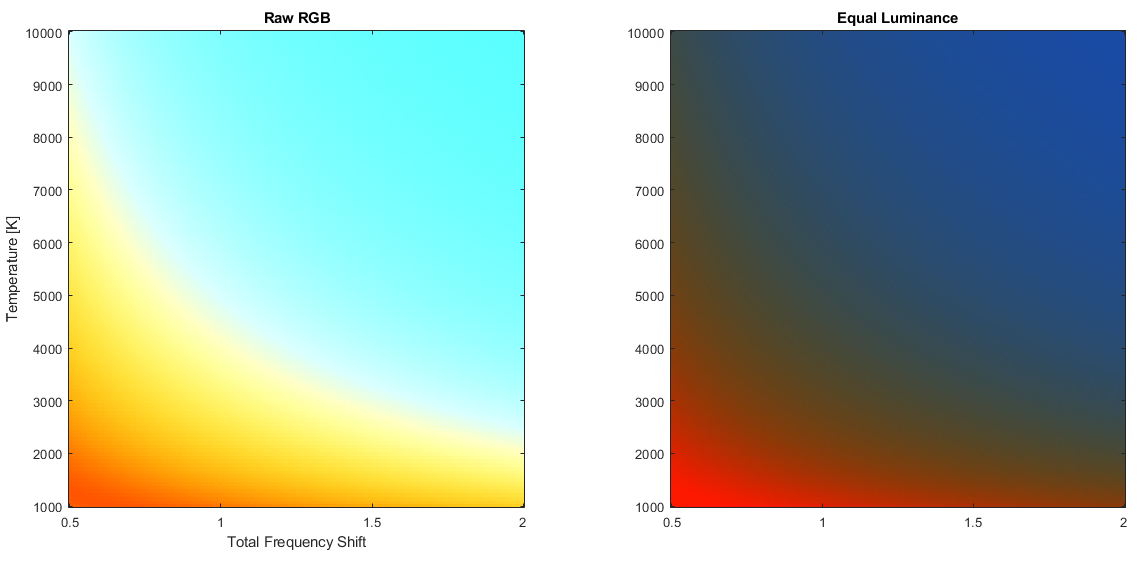 Visualizing Black Holes with General Relativistic Ray Tracing – Sean's ...